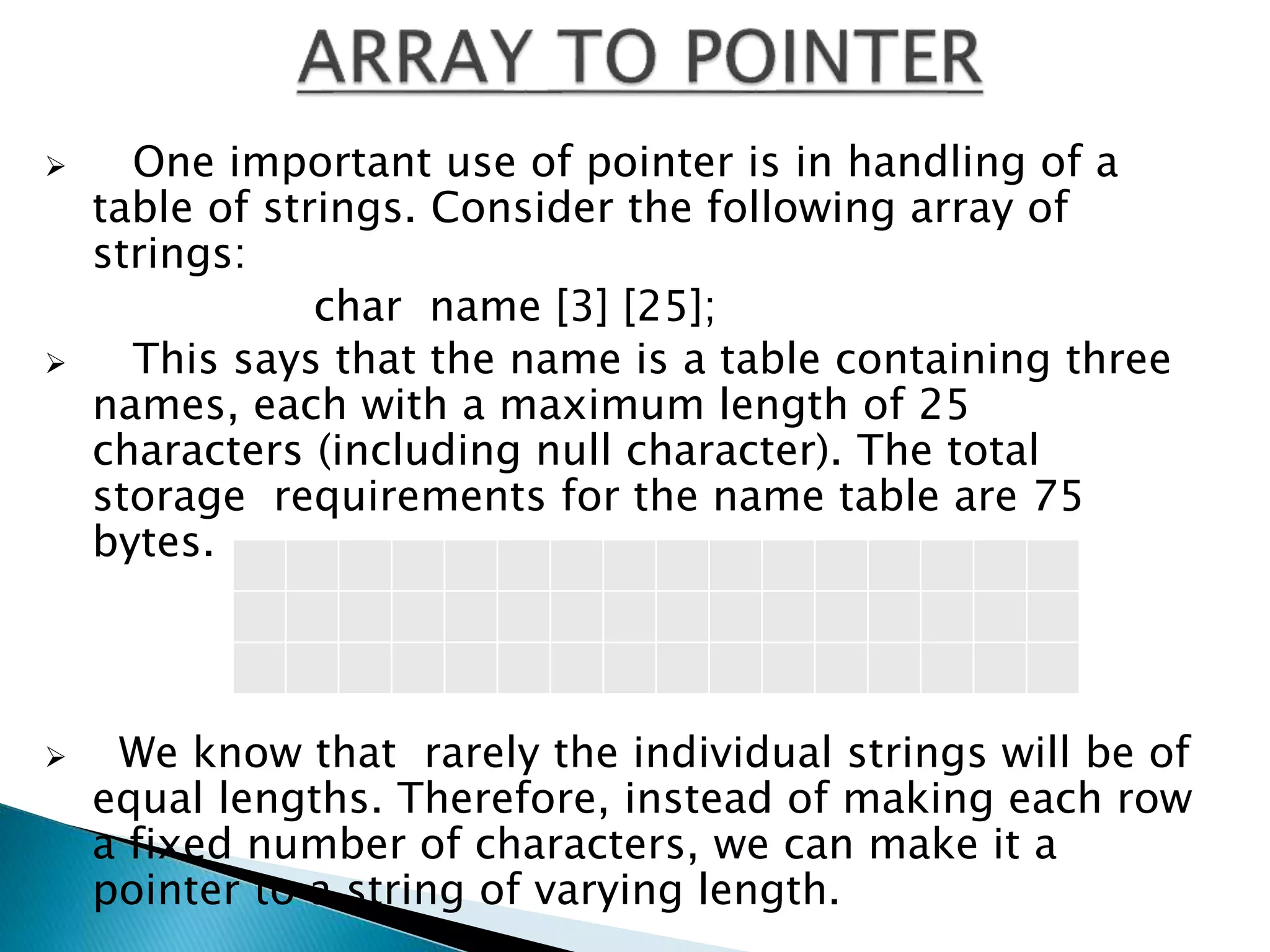 Pointer In C Ppt 