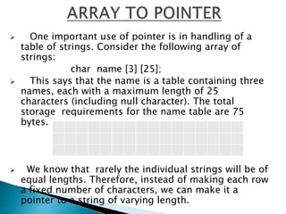 Pointer in c | PPT