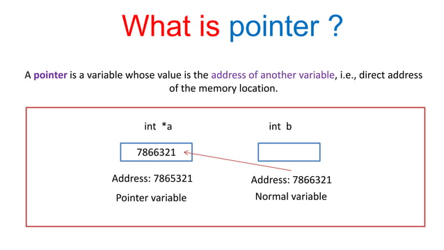 Pointer in c program | PPT