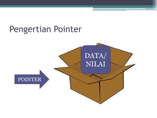 Pointer dan Linked List | PDF