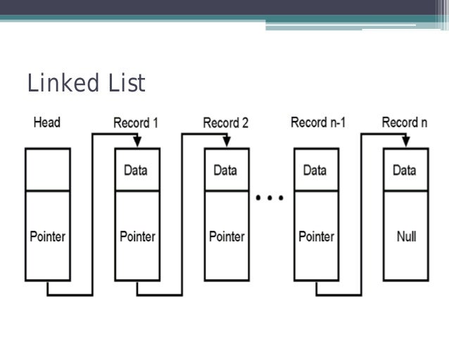 Pointer dan Linked List