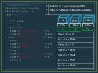 C++ Pointers | PPT