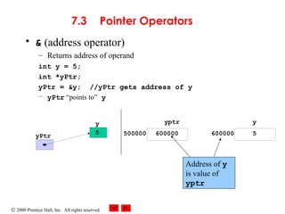 Pointers in C | PPT