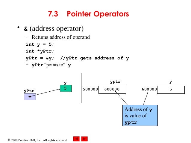 Pointers In C