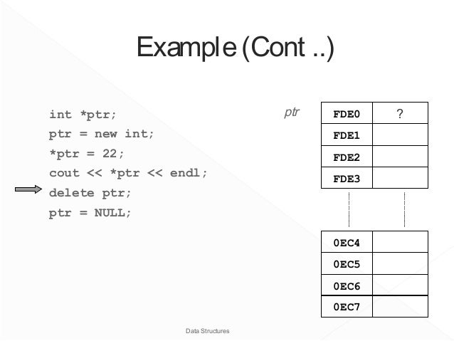 Pointers - DataStructures Pointers - DataStructures