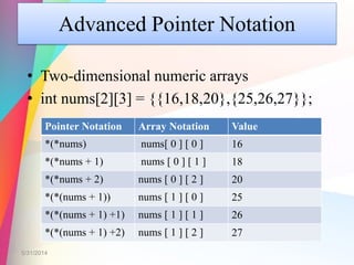 Pointers | PDF