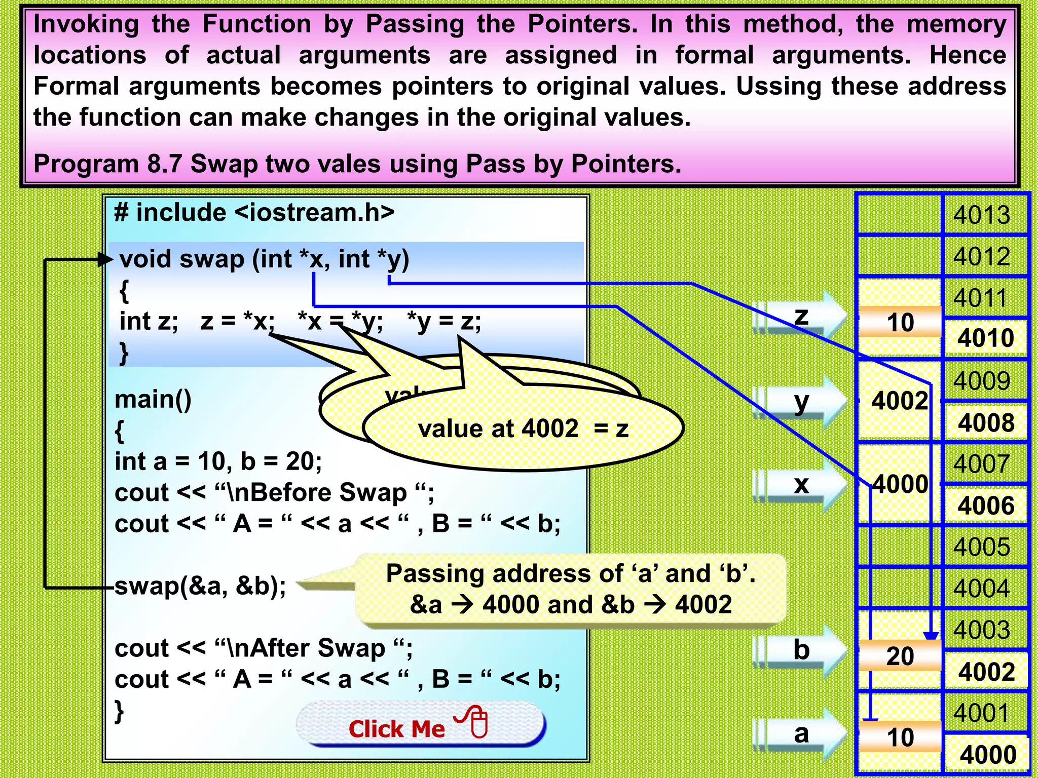 POINTERS IN C++ CBSE +2 COMPUTER SCIENCE | PPT