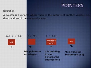 Pointers | PPT