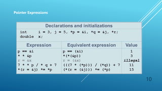 pointers.pptx
