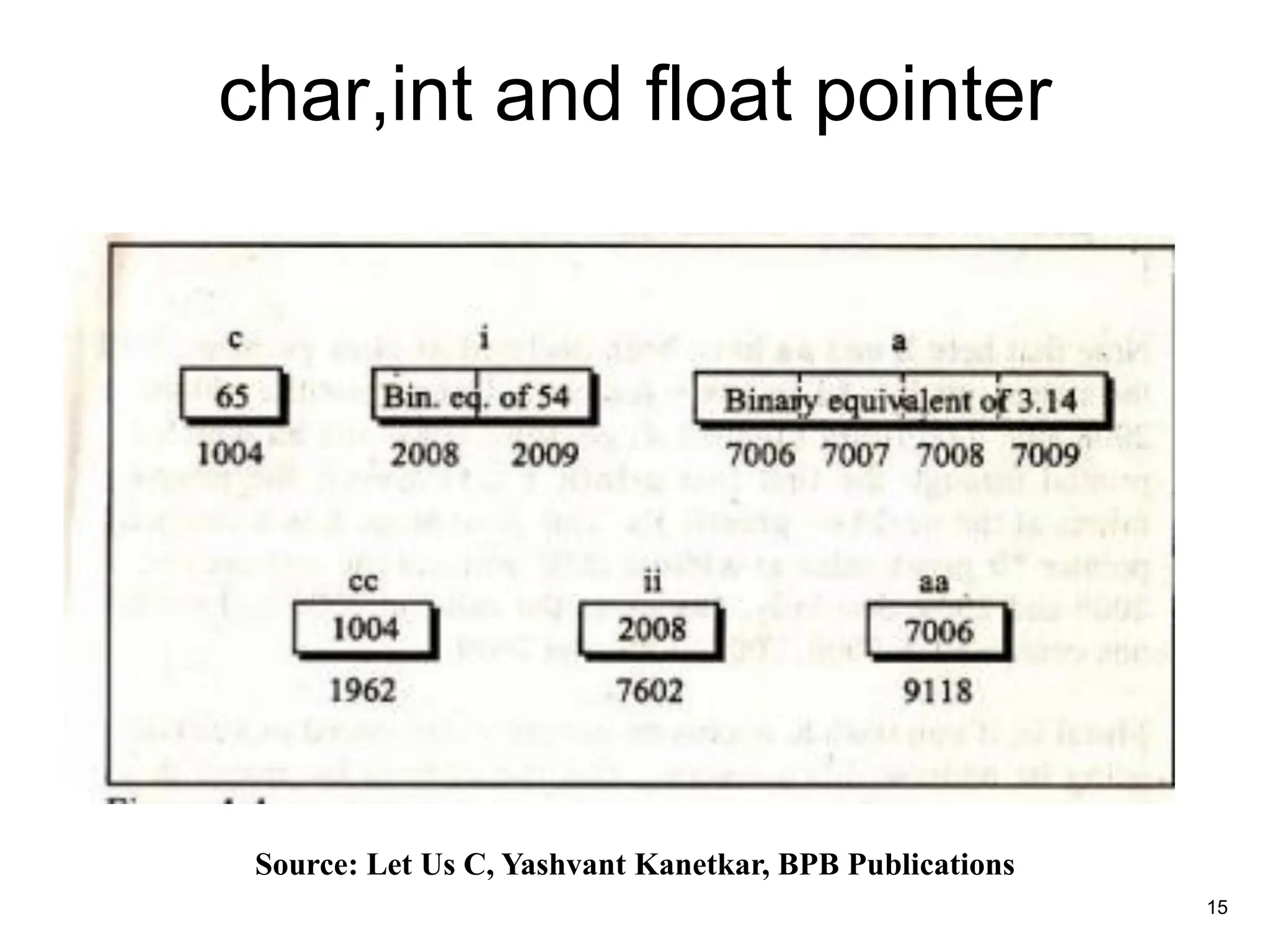 Pointers.pdf