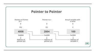 pointers of the programming in c most efficient.pptx