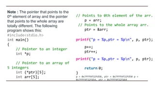 pointers of the programming in c most efficient.pptx