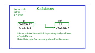 pointers of the programming in c most efficient.pptx | Free Download