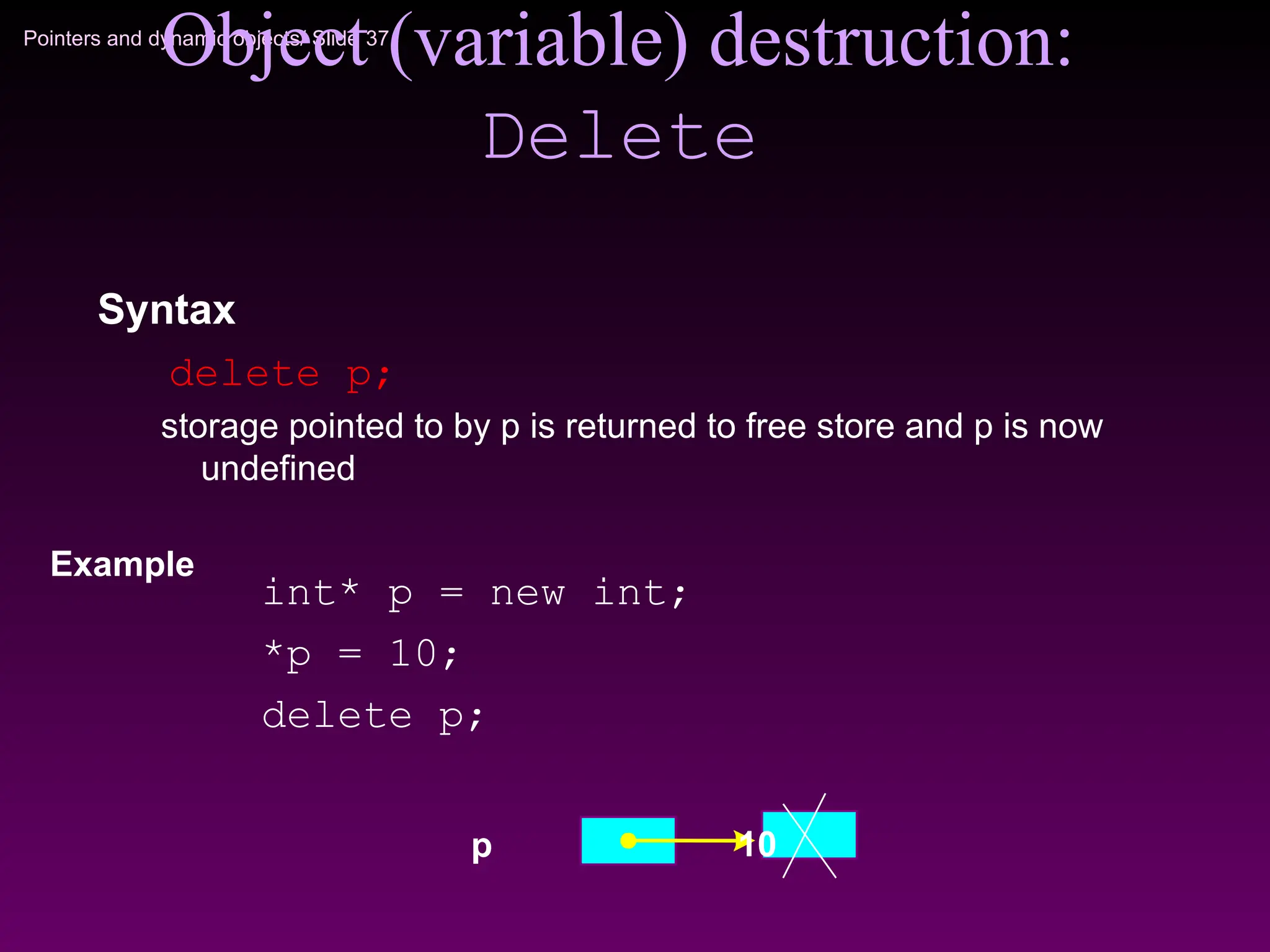 Cc Pointers Explanationwith Different Examples Ppt 1734