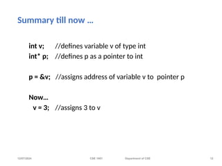 Understanding the concept of Pointers.pptx