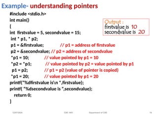 Understanding the concept of Pointers.pptx