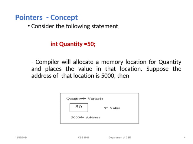 Understanding the concept of Pointers.pptx