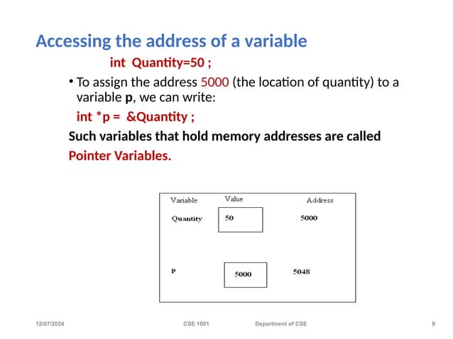 Understanding the concept of Pointers.pptx