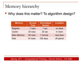 Memory in Pointer,What is pointer, how memory is used in C | PPT