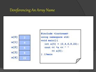 Pointers | PPT