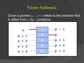 Pointers | PPT