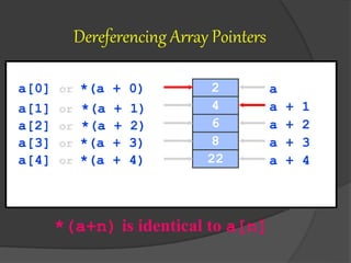Pointers | PPT