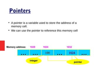 Pointers in c++ by minal | PPT