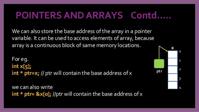 Pointers In C 