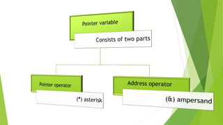 Pointers in c++ | PPTX