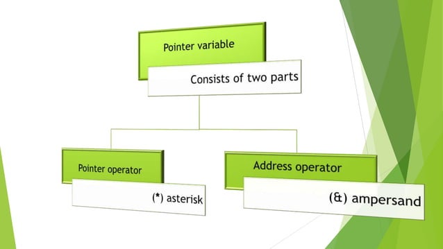 Pointers in c++ | PPTX