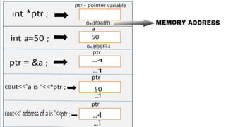 Pointers in c++ | PPTX