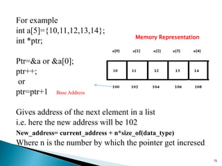Pointers in c | PPTX