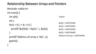 Pointers in c - Mohammad Salman | PPTX | Programming Languages | Computing