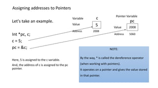 Pointers in c - Mohammad Salman | PPTX | Programming Languages | Computing