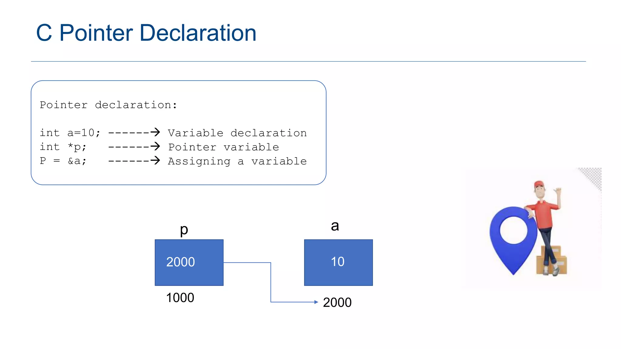 Pointers In C | PPTX