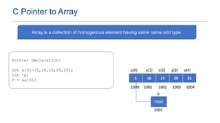 Pointers In C | PPTX