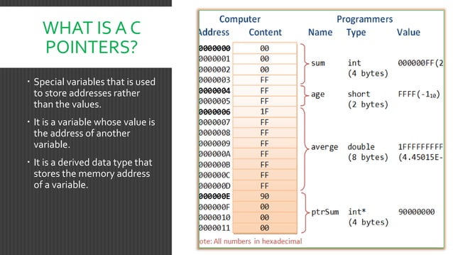 INTERMEDIATE PROGRAMMING POINTERS IN C.pptx