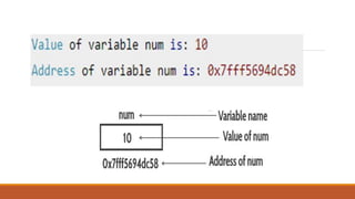 POINTERS IN C MRS.SOWMYA JYOTHI.pdf