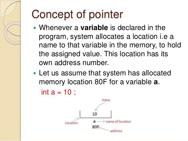 Pointers In C Language