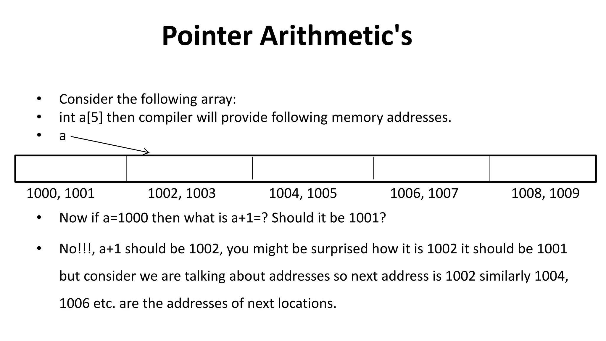 Pointers Lesson 3 Data Types And Pointer Arithmetics Ppt
