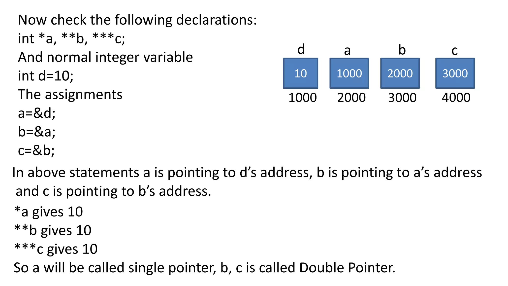 Pointers Lesson 5 Double Pointer Call By Value Callbyreference Ppt 