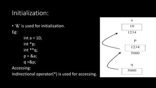 POINTER TO POINTER.pptx | Programming Languages | Computing