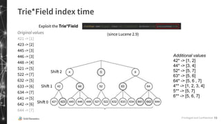 Point field types in Solr. Evolution of the Range Queries. | PPT