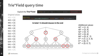 Point field types in Solr. Evolution of the Range Queries. | PPT