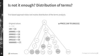 Point field types in Solr. Evolution of the Range Queries. | PPT