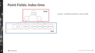 Point field types in Solr. Evolution of the Range Queries. | PPT