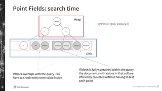 Point field types in Solr. Evolution of the Range Queries. | PPT