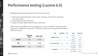 Point field types in Solr. Evolution of the Range Queries. | PPT