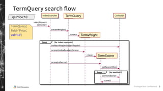 Point field types in Solr. Evolution of the Range Queries. | PPT