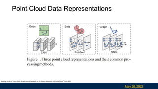 Point-GNN: Graph Neural Network for 3D Object Detection in a Point Cloud | PPT